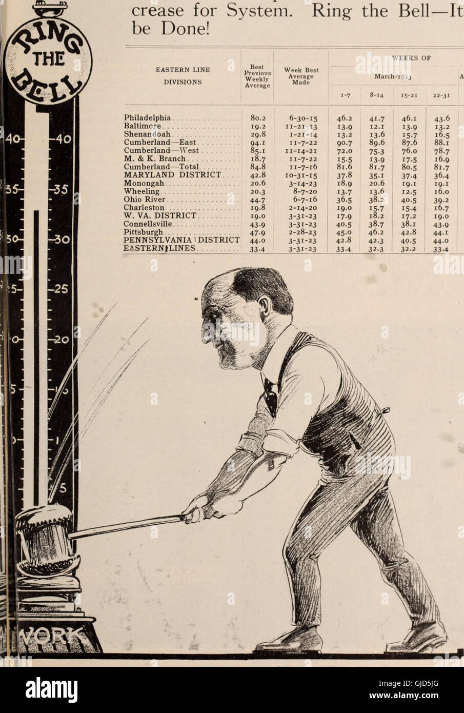 This 1920 magazine for employees of the Baltimore and Ohio Railroad ...