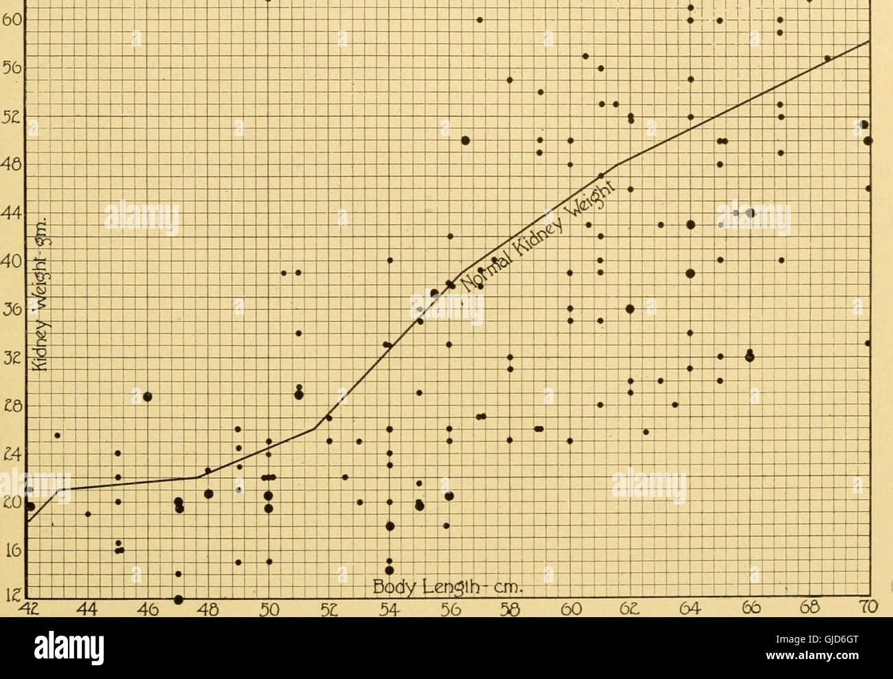 The effects of inanition and malnutrition upon growth and structure ...