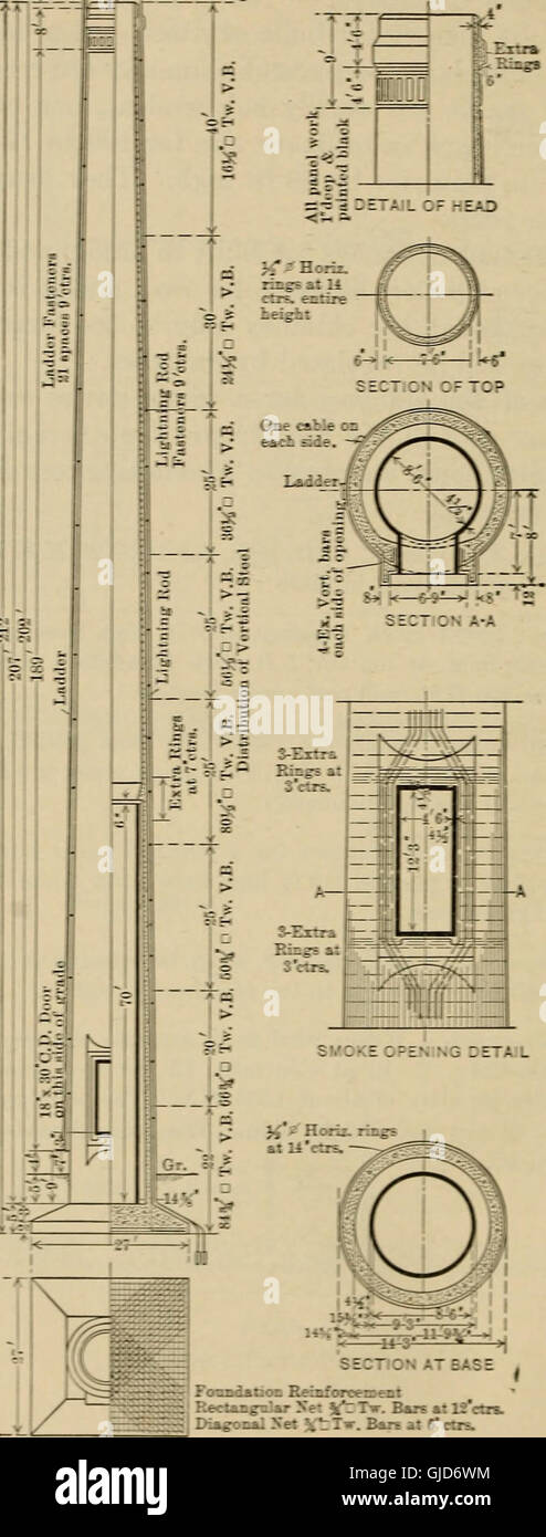 This 1918 guide covers the design, construction, and cost estimates of ...
