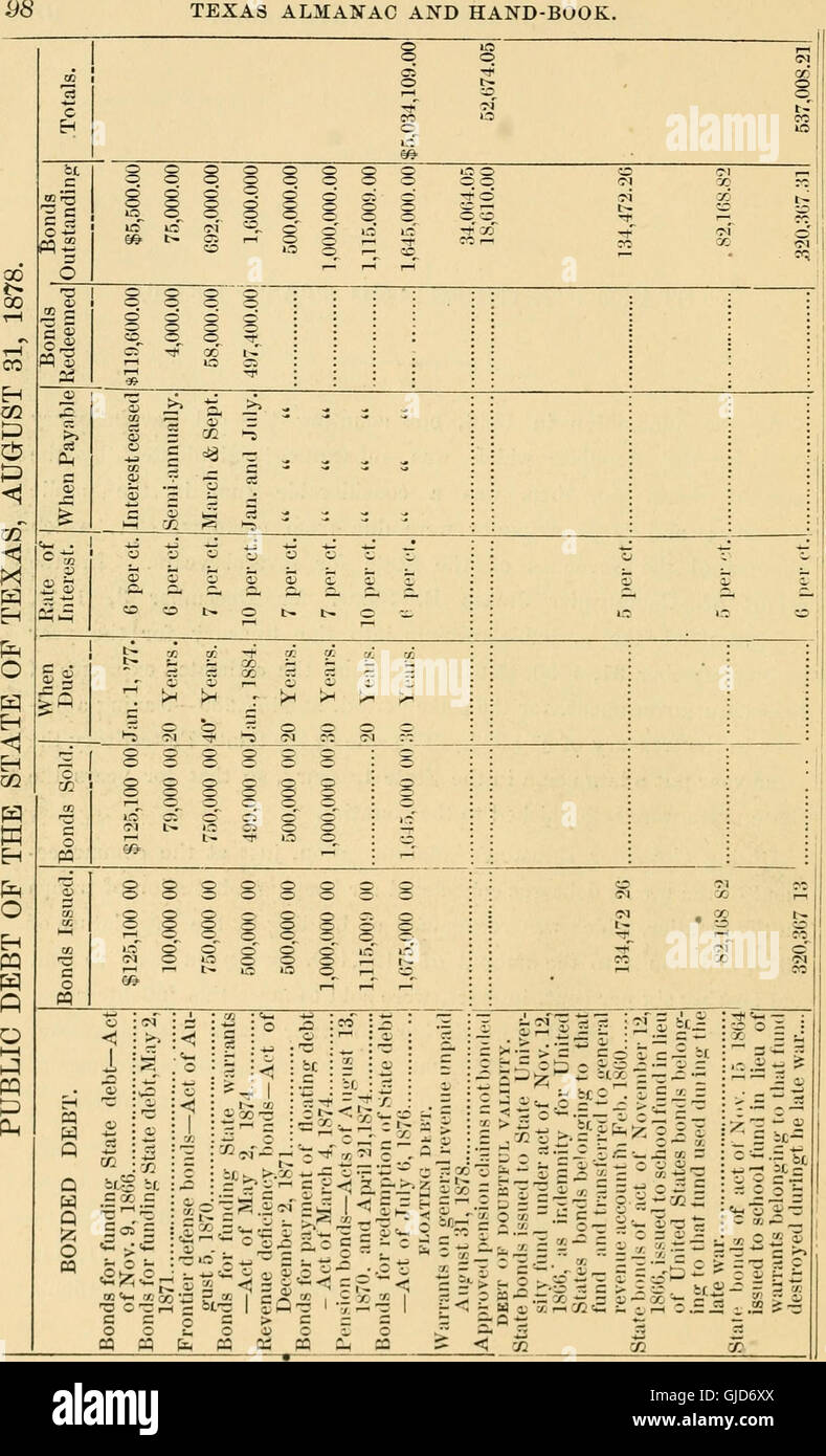 This 1880 almanac offers a comprehensive guide to Texas, providing ...