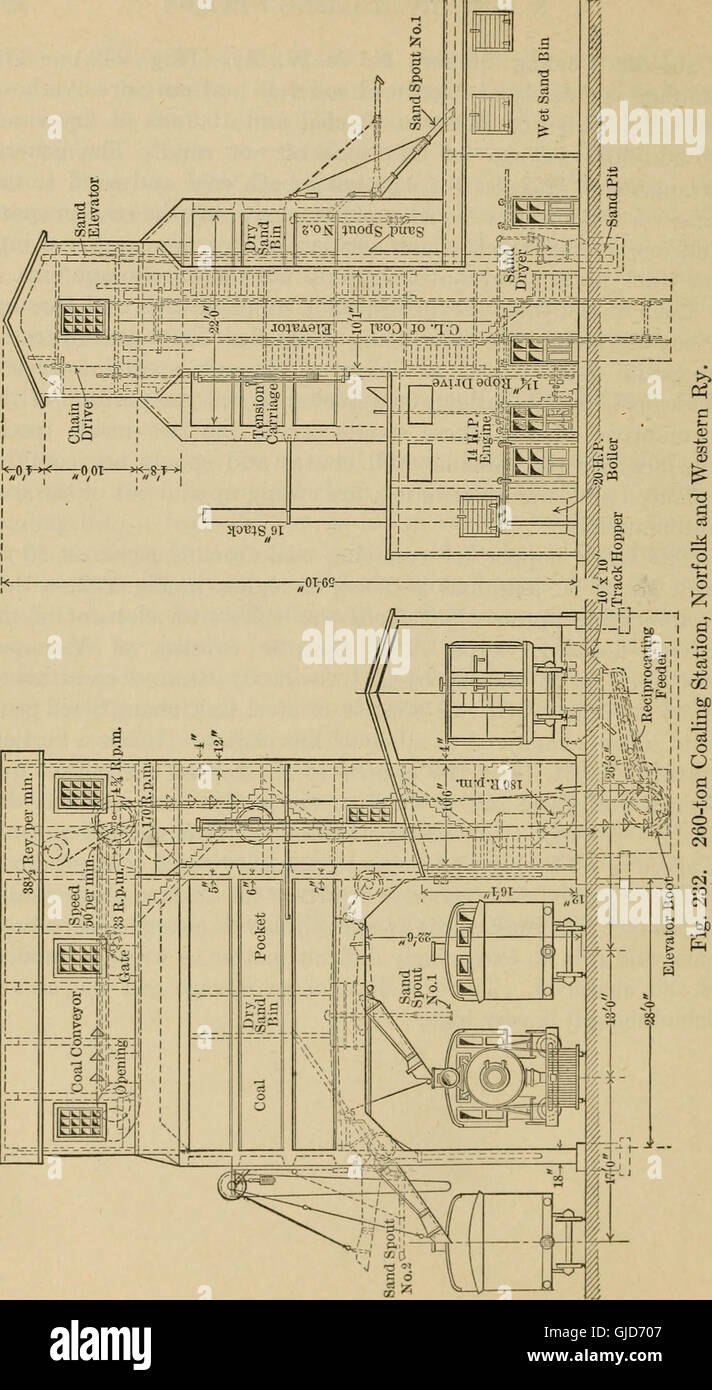 *Railroad Structures and Estimates* (1918) discusses the engineering ...