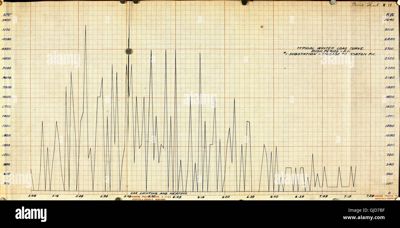 The Electrification of the Chicago Terminal (1912) details the process ...