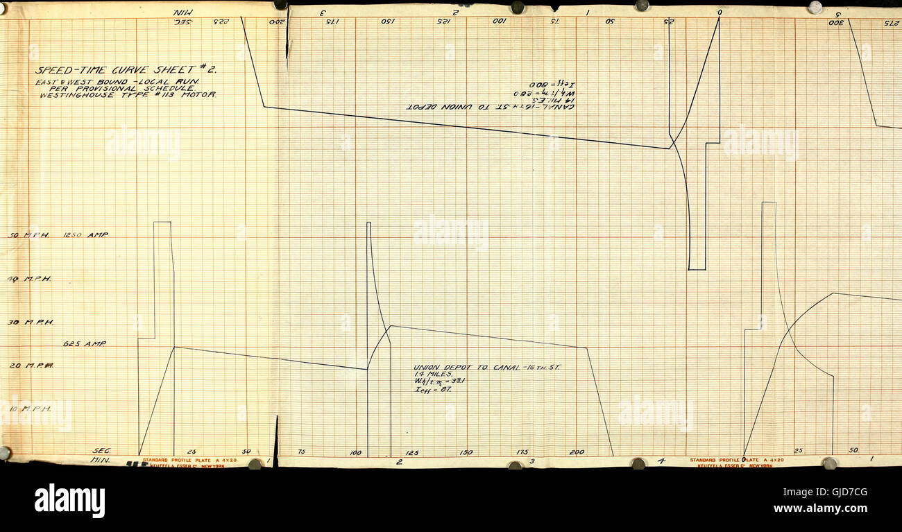 The electrification of the Chicago Terminal, part of the Chicago ...