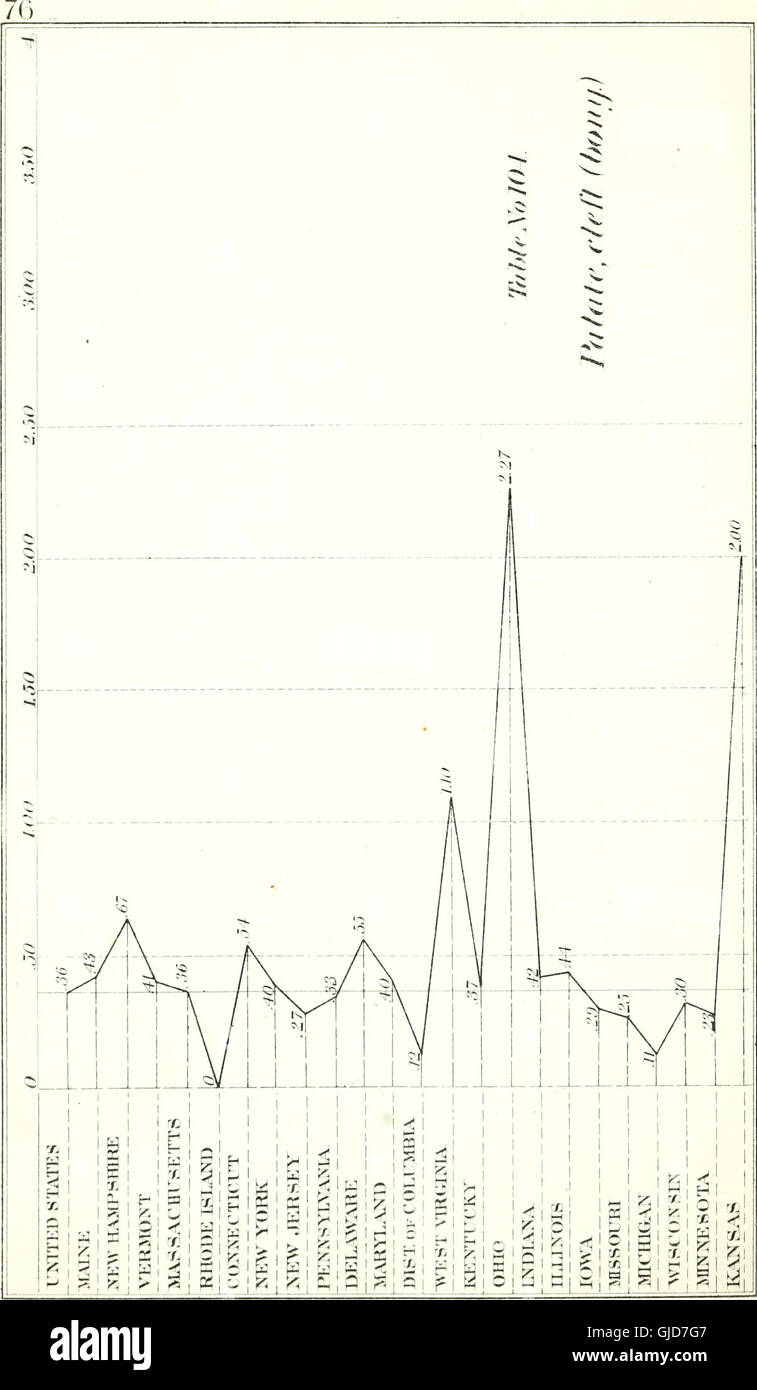 This report includes detailed accounts from Bvt. Brig. Gen. D.C ...