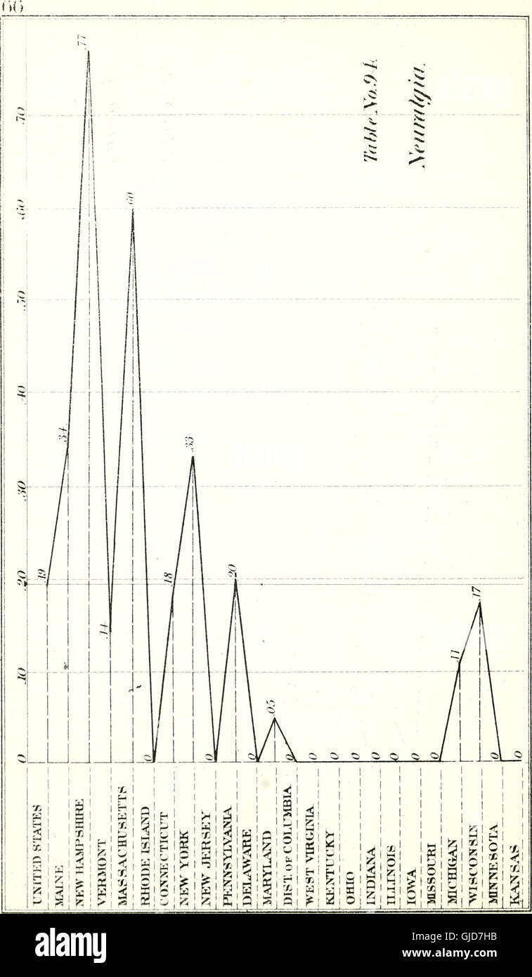A report by Bvt. Brig. Gen. D. C. McCallum on the operation and ...