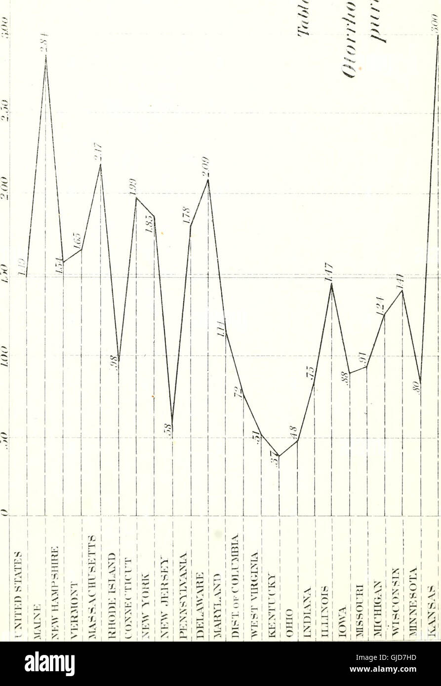 The *Reports of Bvt. Brig. Gen. D. C. McCallum* cover the role of ...