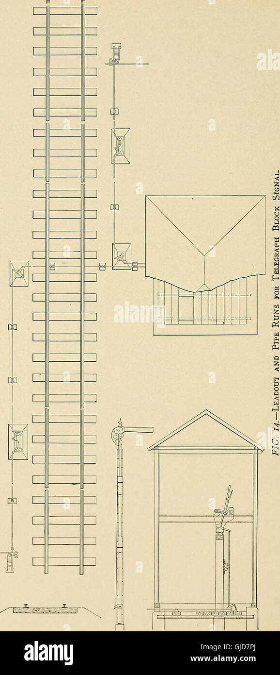 This 1905 manual provides recommended practices for the engineering and ...