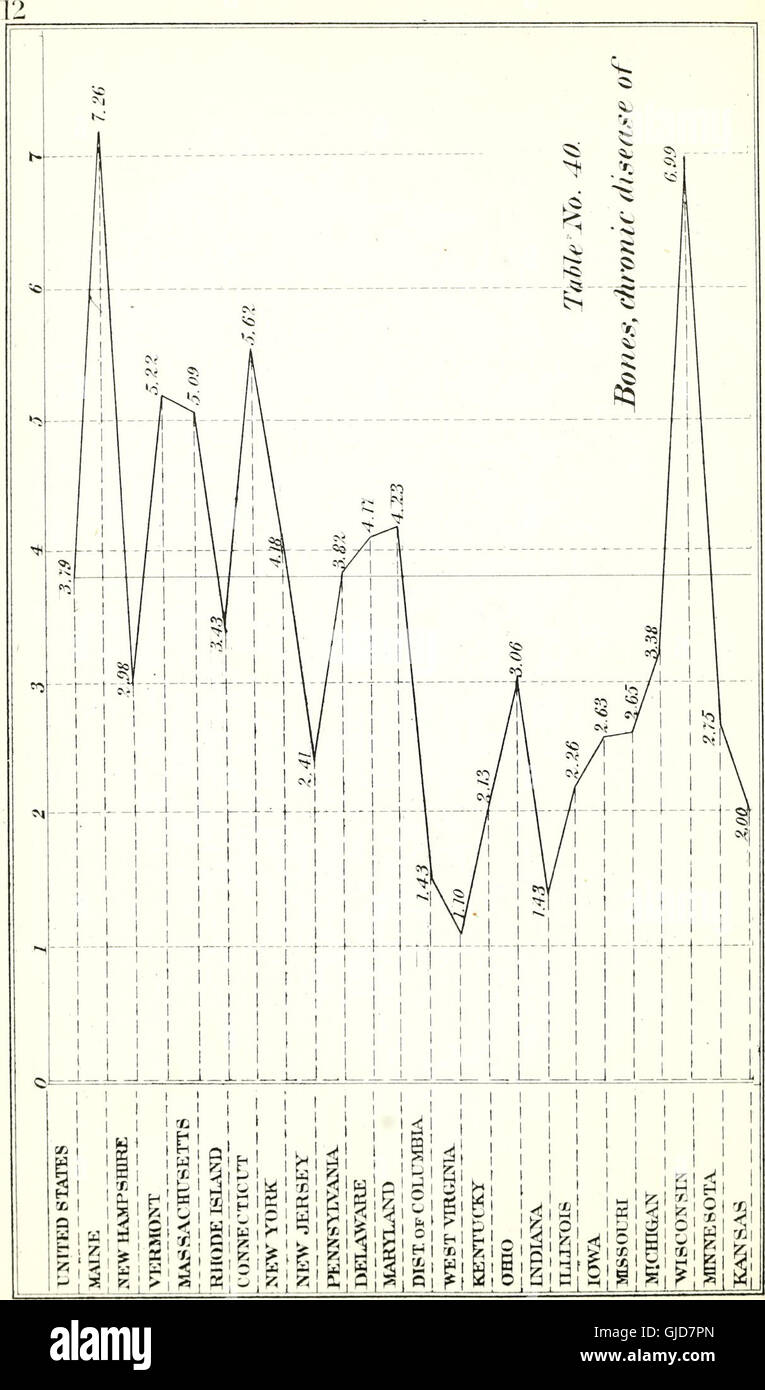 This report details the operations of the Military Railroads during the ...