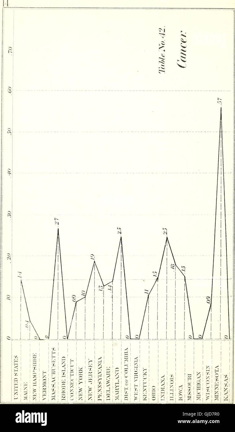 This report includes detailed accounts from Bvt. Brig. Gen. D. C ...