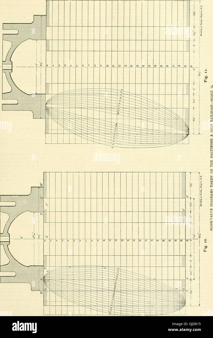 The 'American Engineer and Railroad Journal' (1893) covers advancements ...