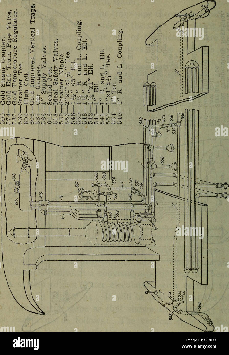 This 1916 manual details the operation of trains, station work, and ...