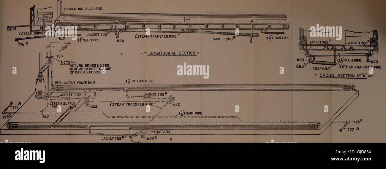 This 1916 work covers the operational aspects of train systems ...