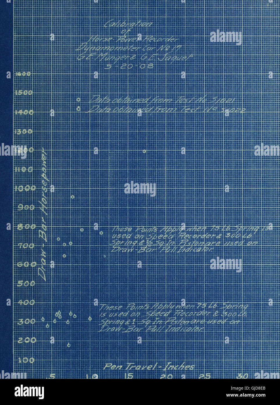 A 1908 report documenting steam road tests using Railway Test Car 17 ...
