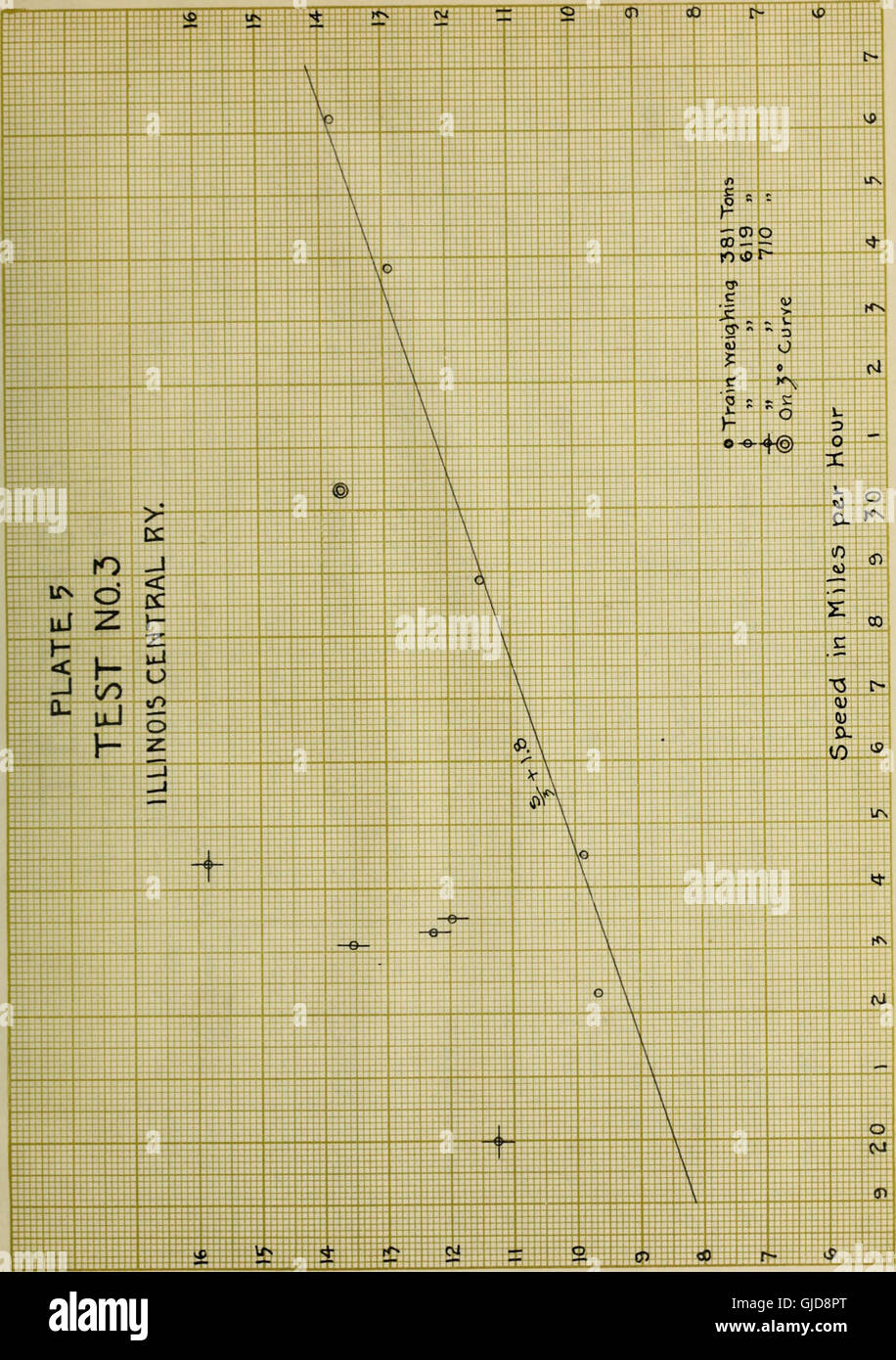 This 1900 study discusses the factors influencing train resistance ...