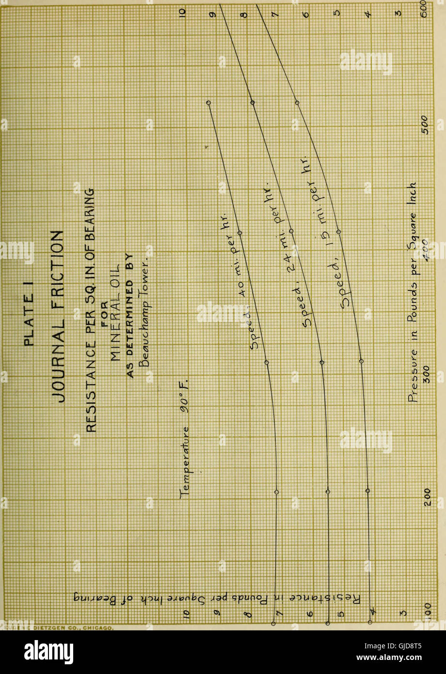 'Train Resistance' (1900) explores the factors affecting train ...