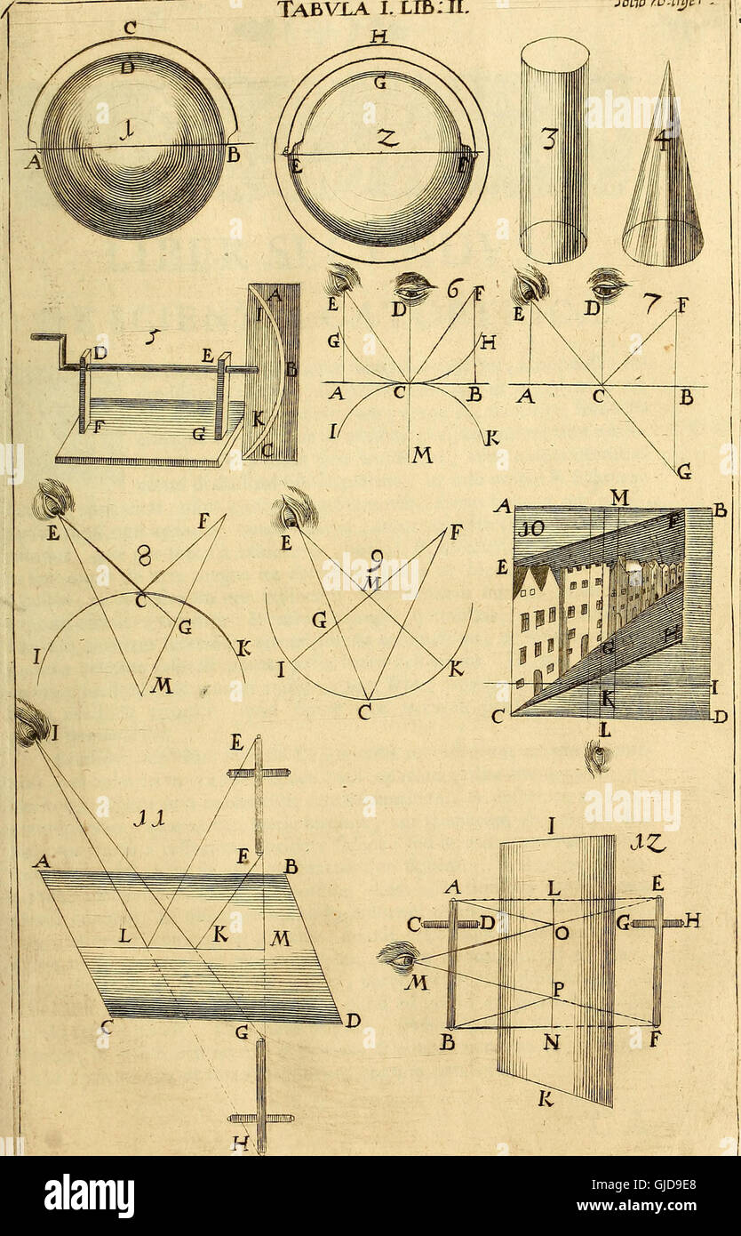 *Nervus opticus* is a theoretical work on optics, including catoptrics ...