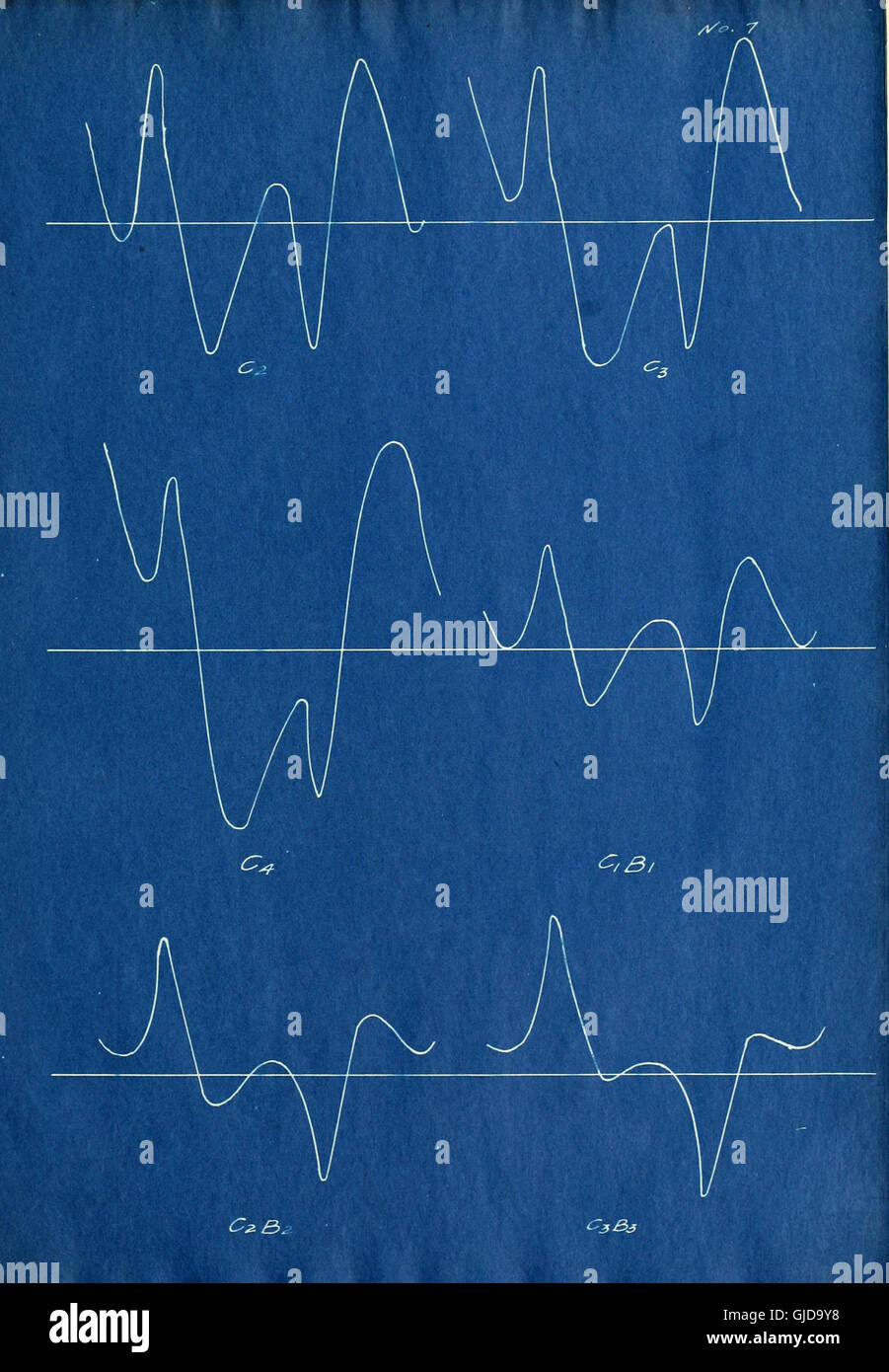 This 1907 study investigates the oscillographic patterns of electrical ...