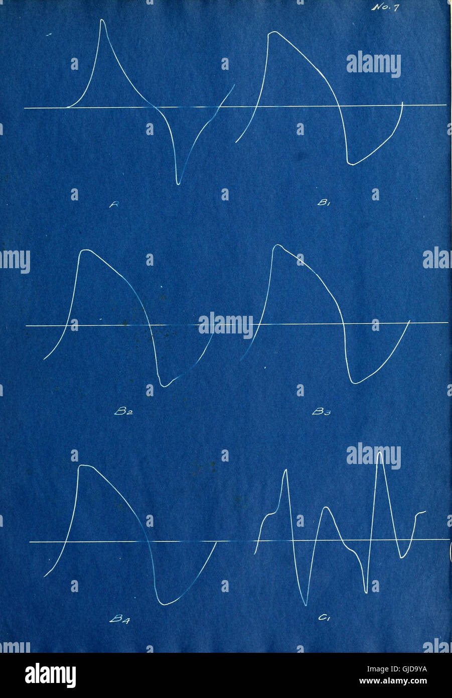 A 1907 study using oscillographic techniques to analyze current and ...