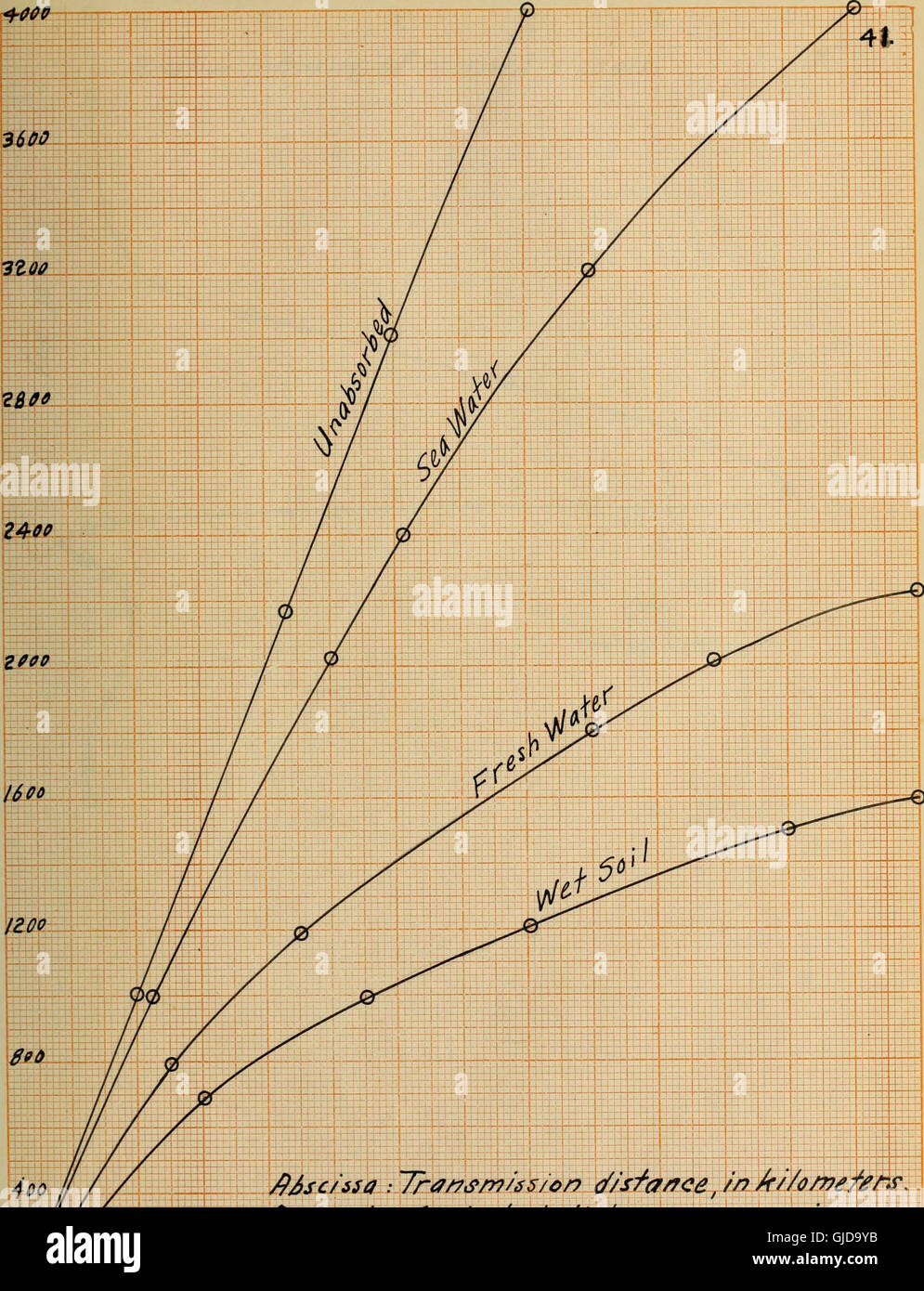 This 1915 study examines the principles and technological advancements ...