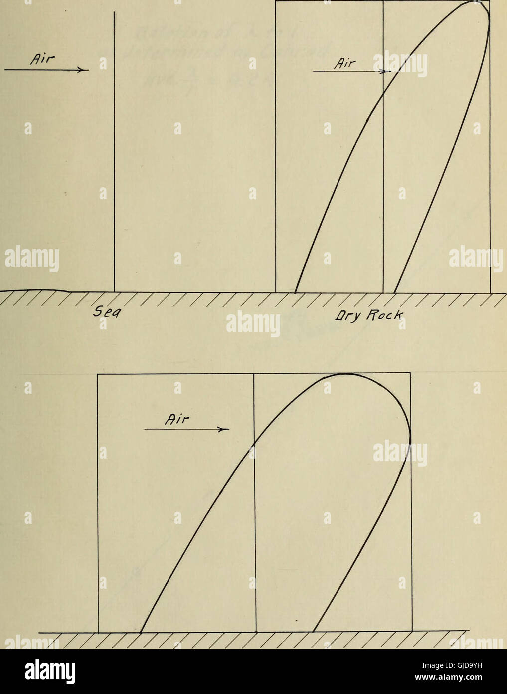 This 1915 study explores the early developments of wireless telegraphy ...