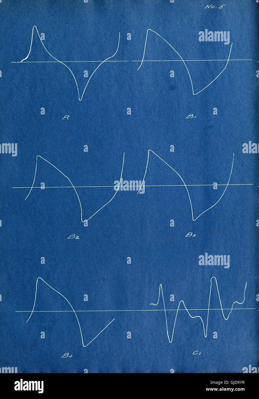 Emf font hi-res stock photography and images - Alamy