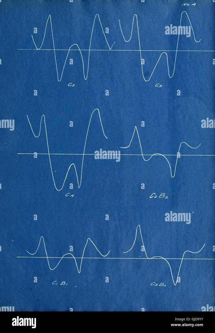 This 1907 study investigates the oscillographic characteristics of ...