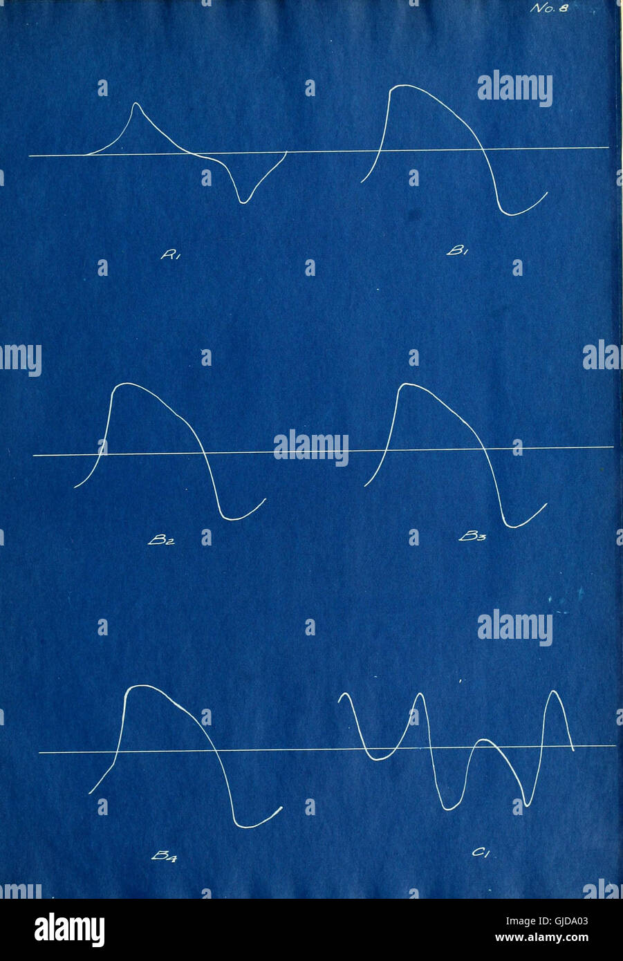 This 1907 study investigates the oscillographic characteristics of ...