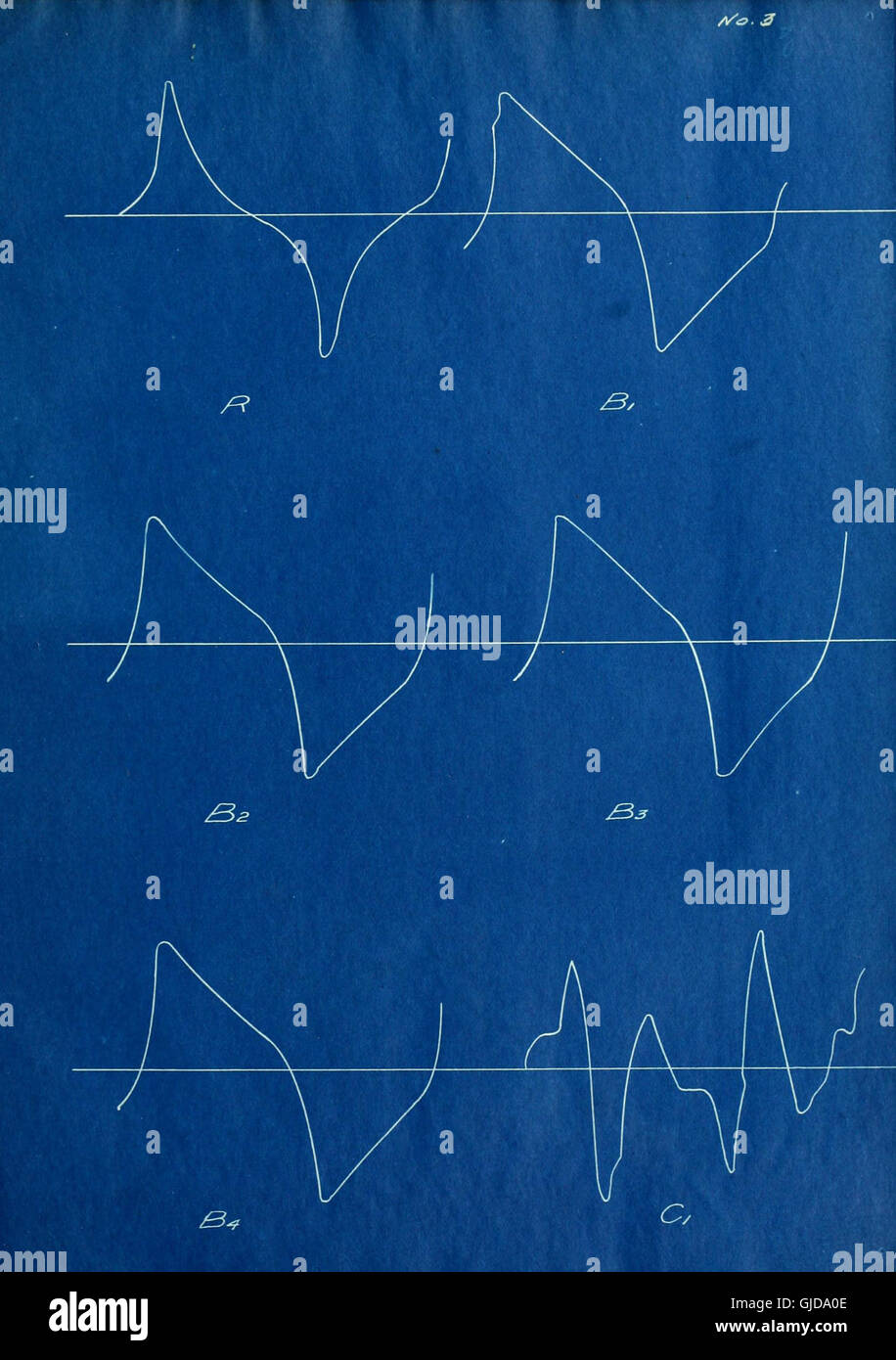 This 1907 study investigates the oscillographic properties of current ...