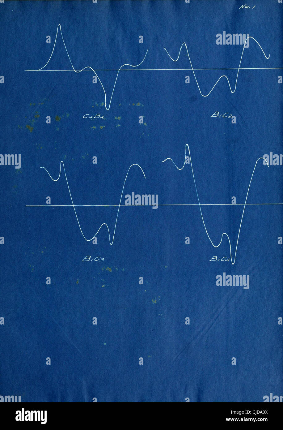This 1907 study investigates the oscillographic characteristics of ...