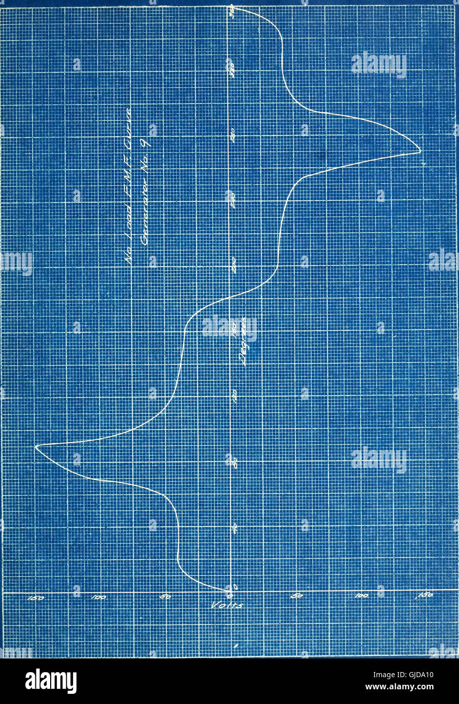 This 1907 scientific study uses oscillography to explore the behavior ...