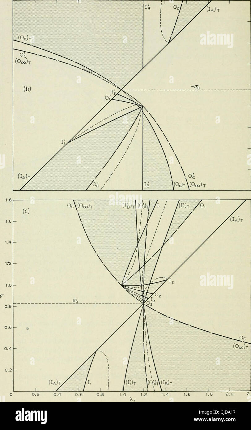 The 1922 edition of The Bell System Technical Journal, focusing on ...
