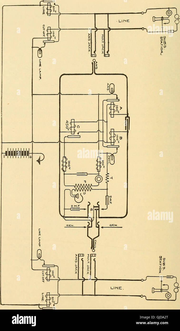 A 1905 manual on American telephone systems and practices, detailing ...