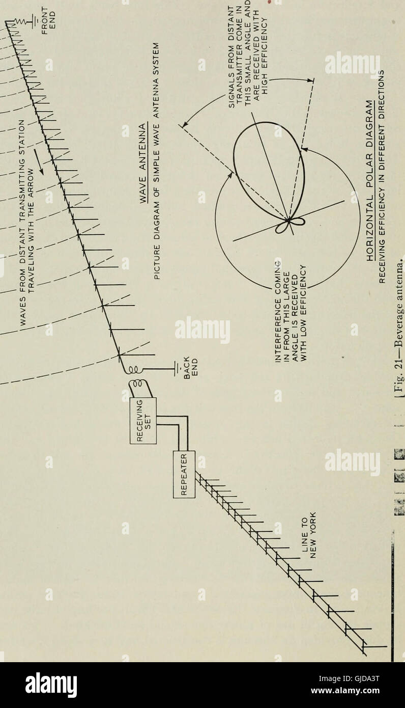 The 1922 Bell System Technical Journal explores advancements in ...