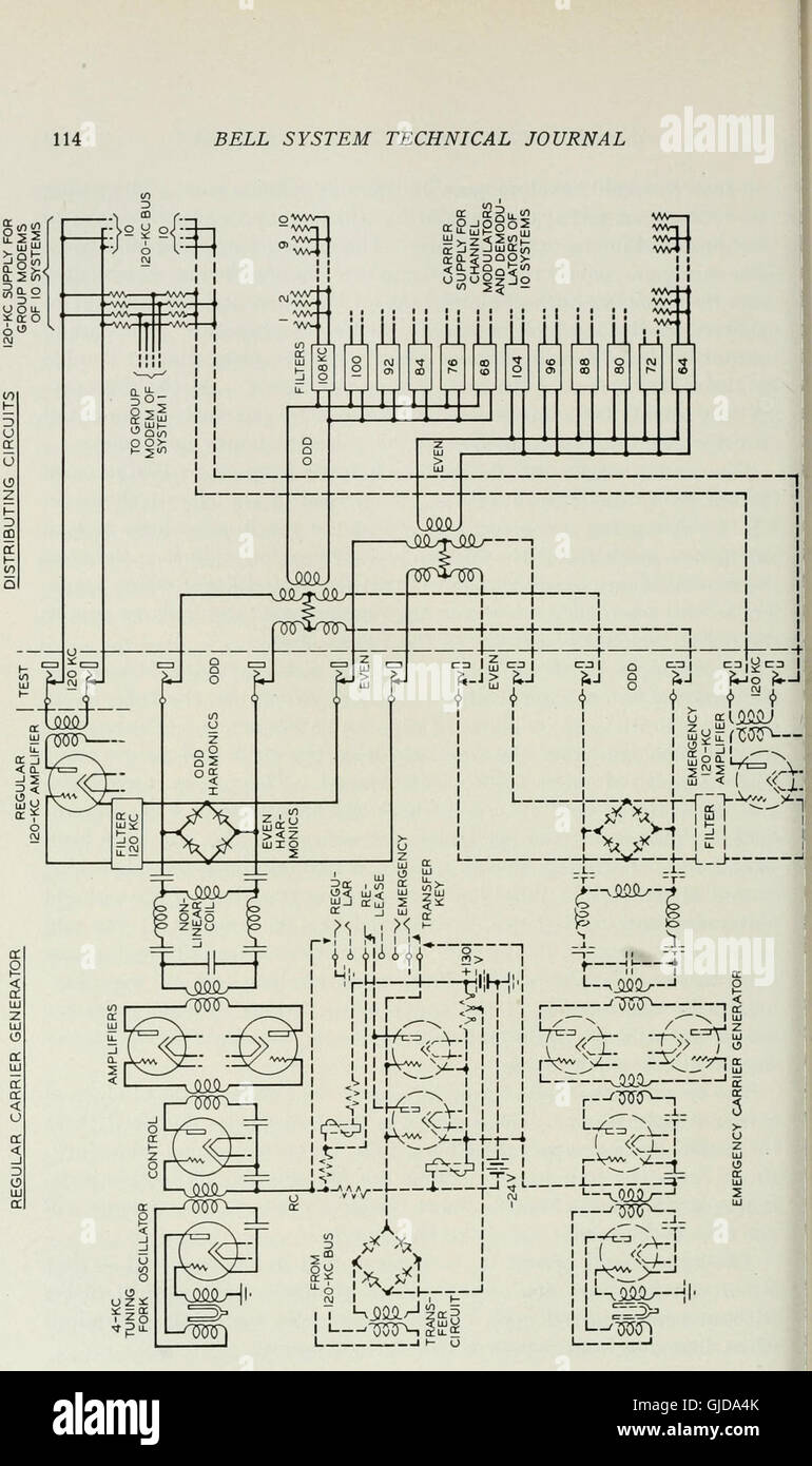 The 1922 'Bell System Technical Journal' focuses on the latest ...