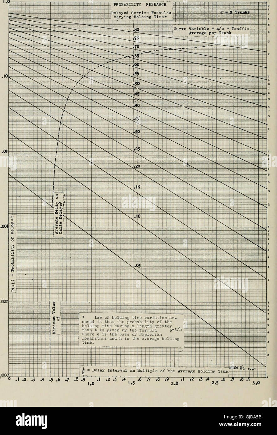 The Bell System technical journal (1922 Stock Photo - Alamy