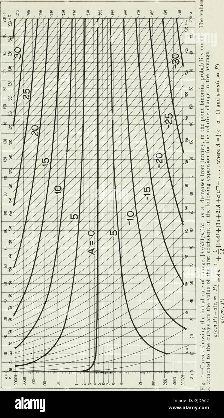 The Bell System Technical Journal (1922) focuses on telecommunications ...