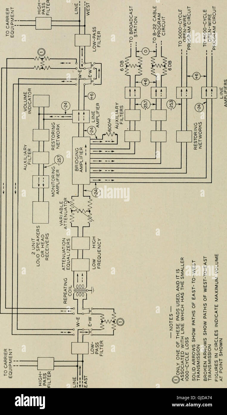 The Bell System Technical Journal (1922) is a scientific journal ...