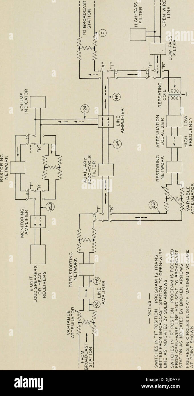The Bell System Technical Journal (1922) covers advancements in ...