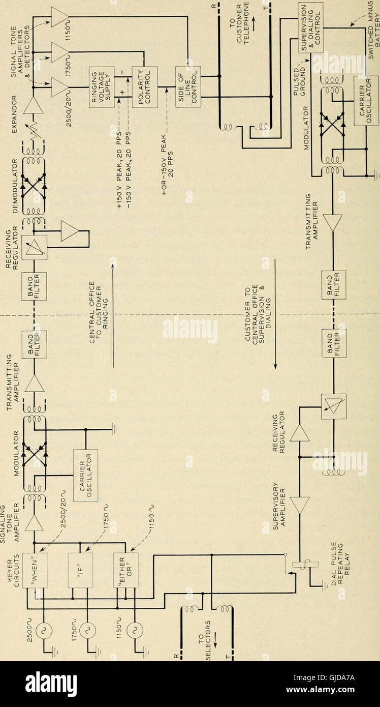 The Bell System Technical Journal (1922) provides research and ...