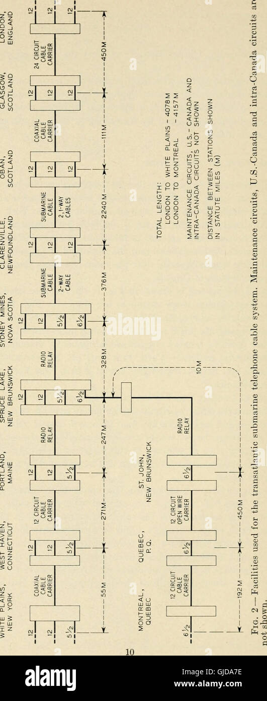 The 1922 Bell System Technical Journal covers the advancements and ...
