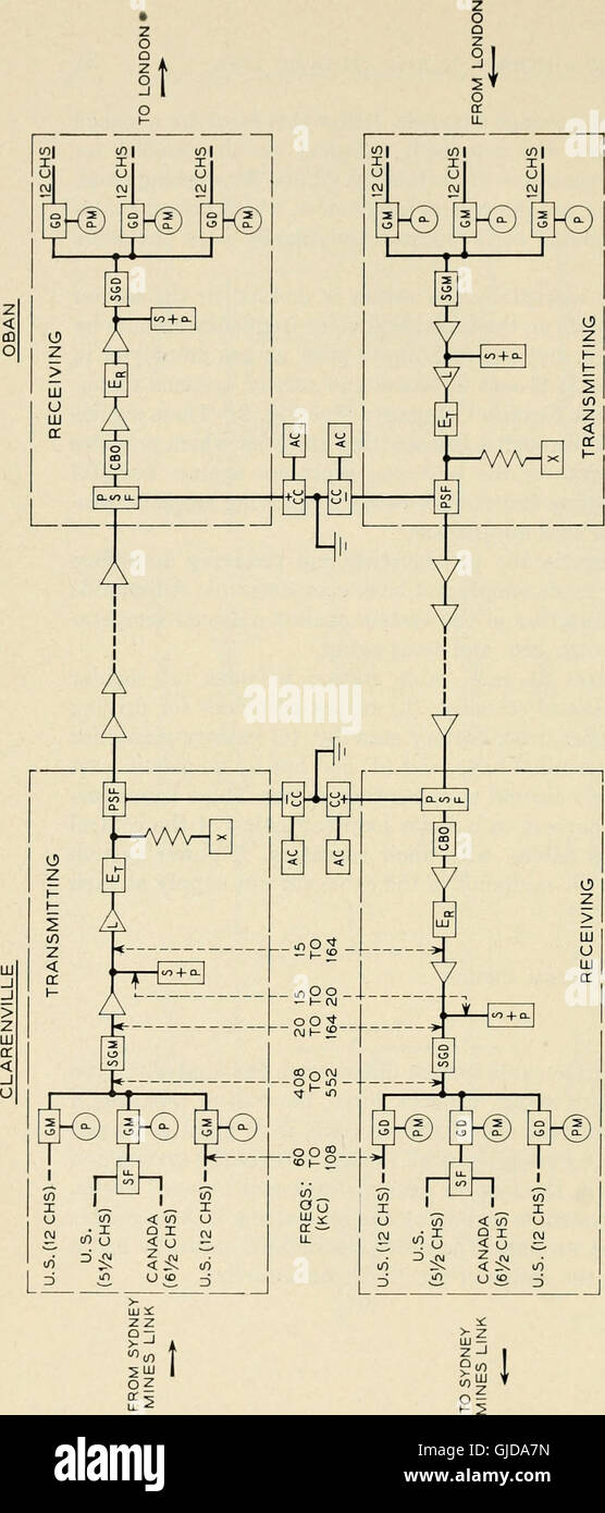'The Bell System Technical Journal' (1922) discusses developments in ...