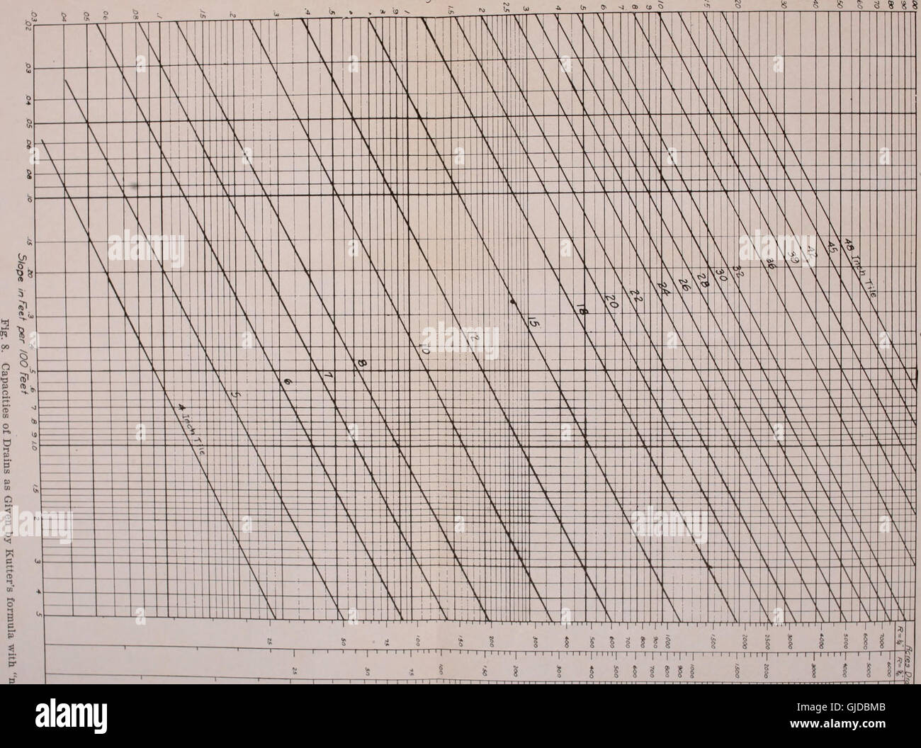 The theory of underdrainage (1918 Stock Photo - Alamy
