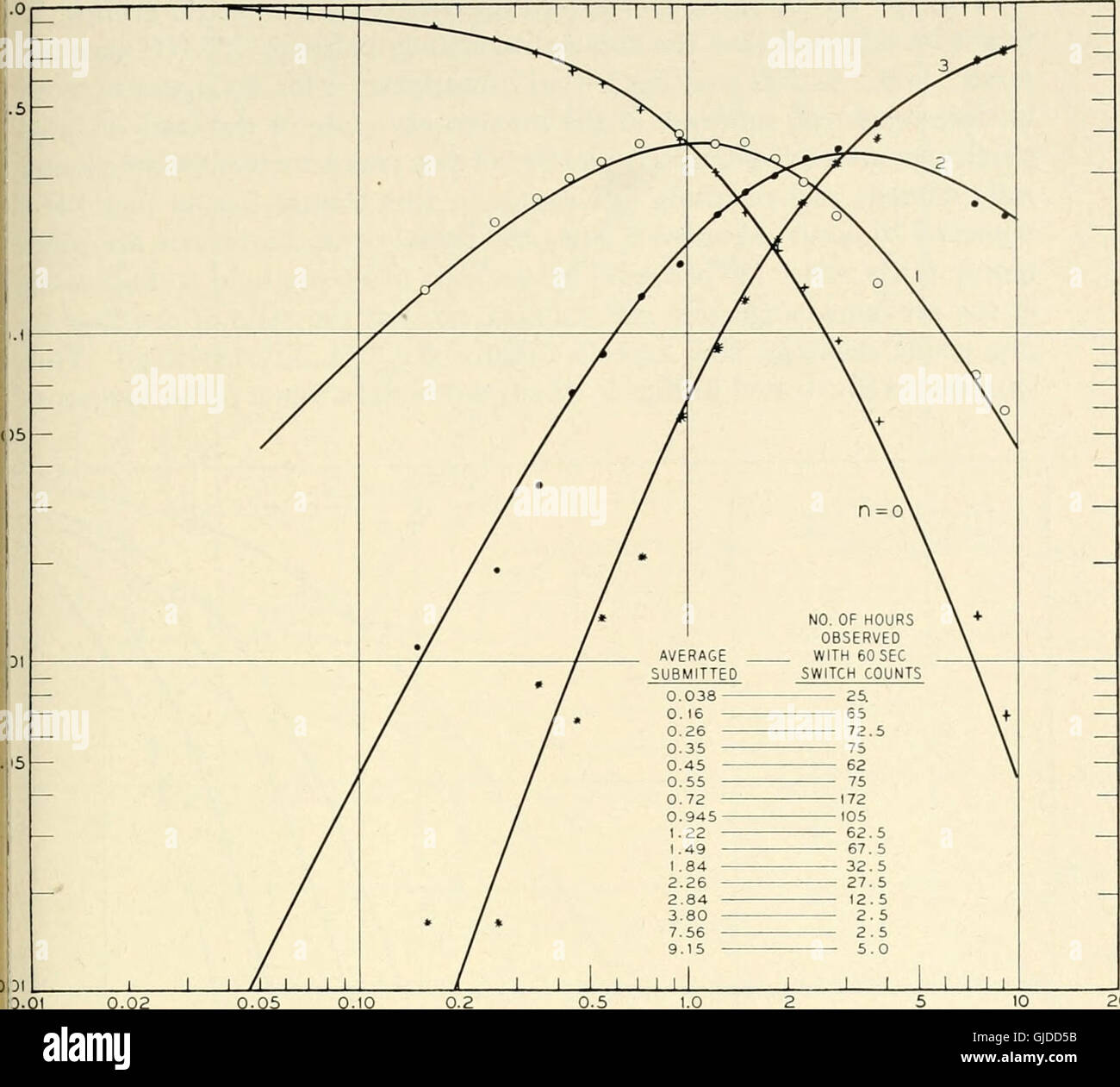 The 1922 Bell System technical journal presents a series of articles ...