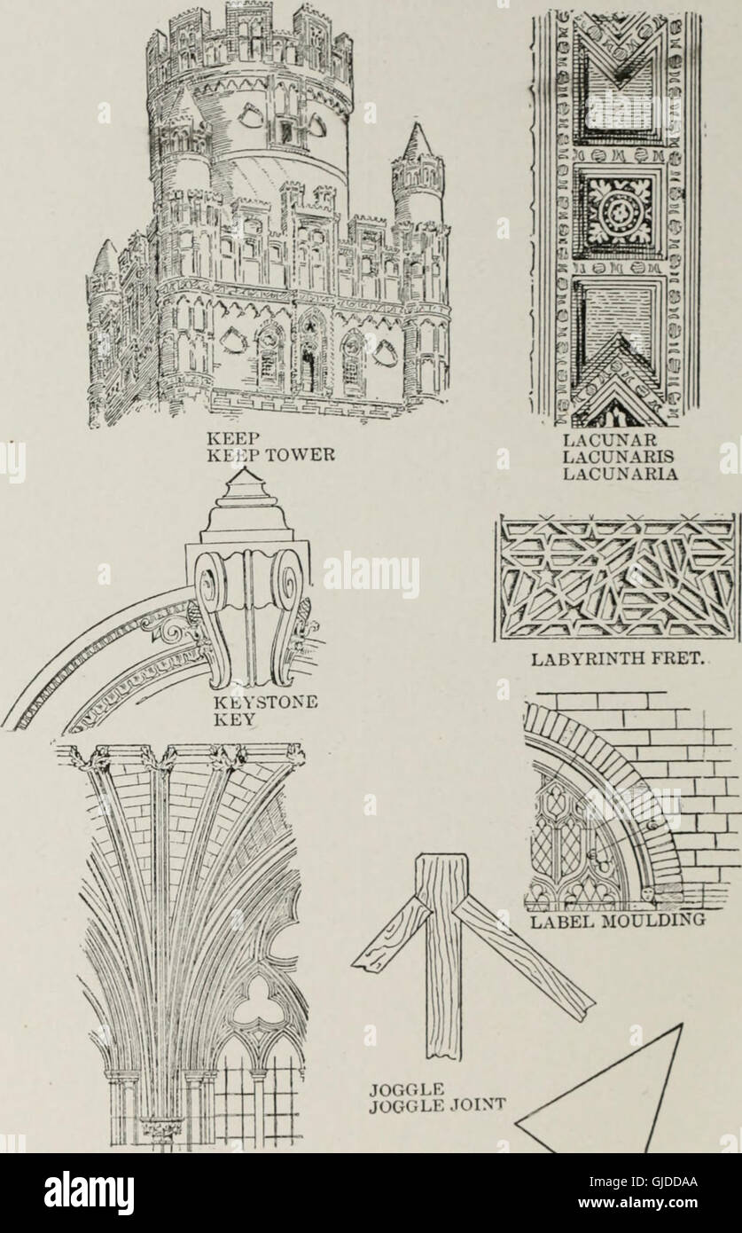 This 1887 glossary provides a comprehensive list of architectural terms ...
