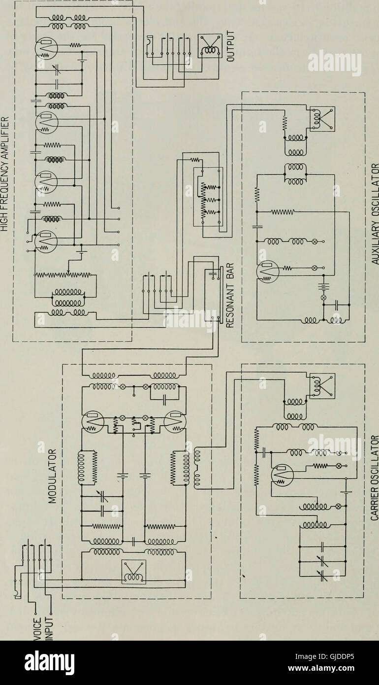The Bell System Technical Journal (1922) presents research and ...