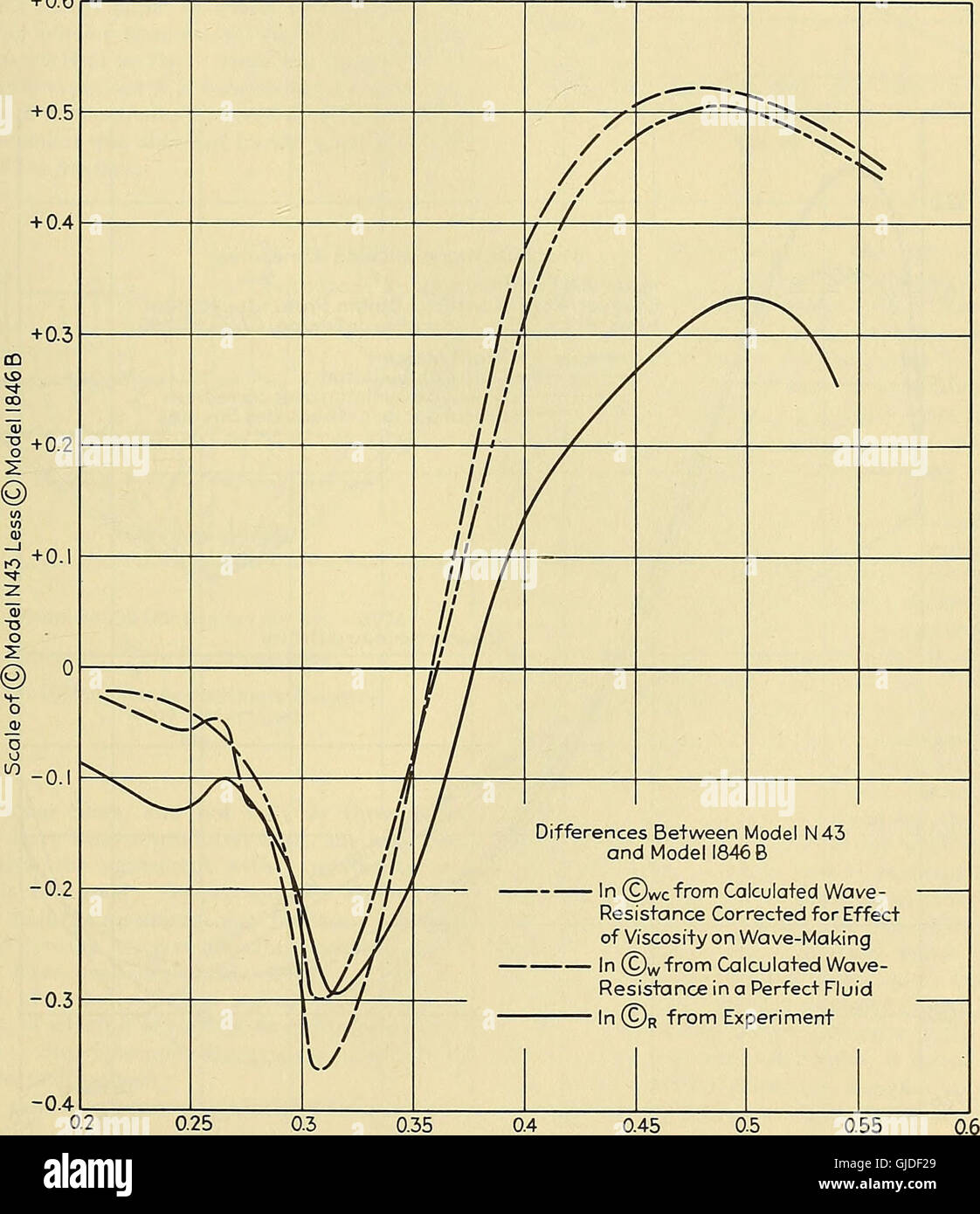 This compilation from 1965 includes the works of Sir Thomas Havelock on ...