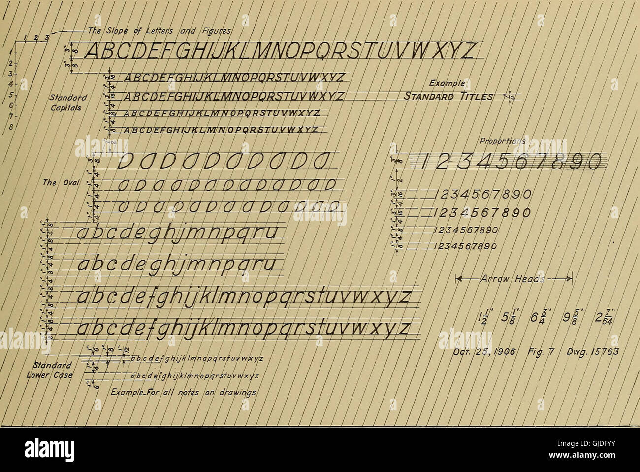 A technical manual from 1909 focused on mechanical drawing, designed ...