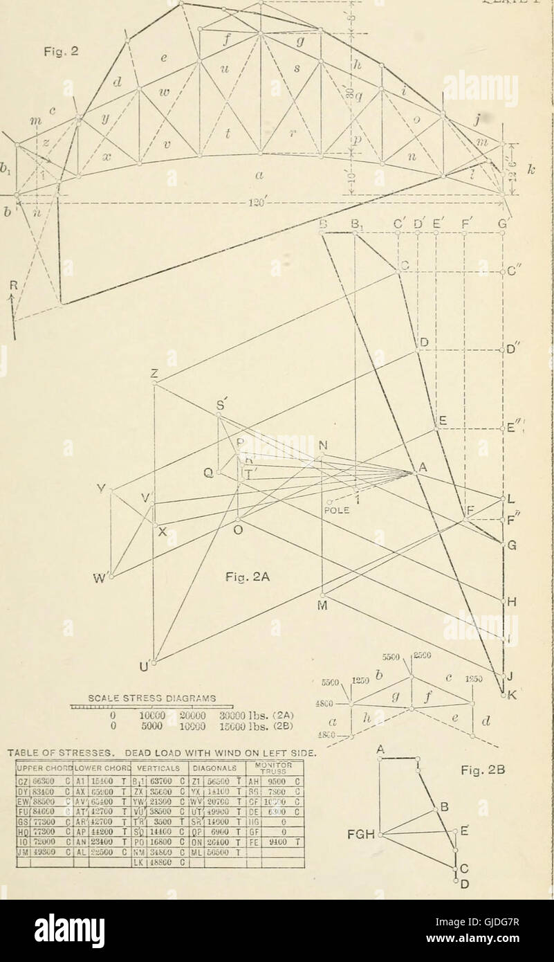Graphic statics applications trusses beams hi-res stock photography and ...