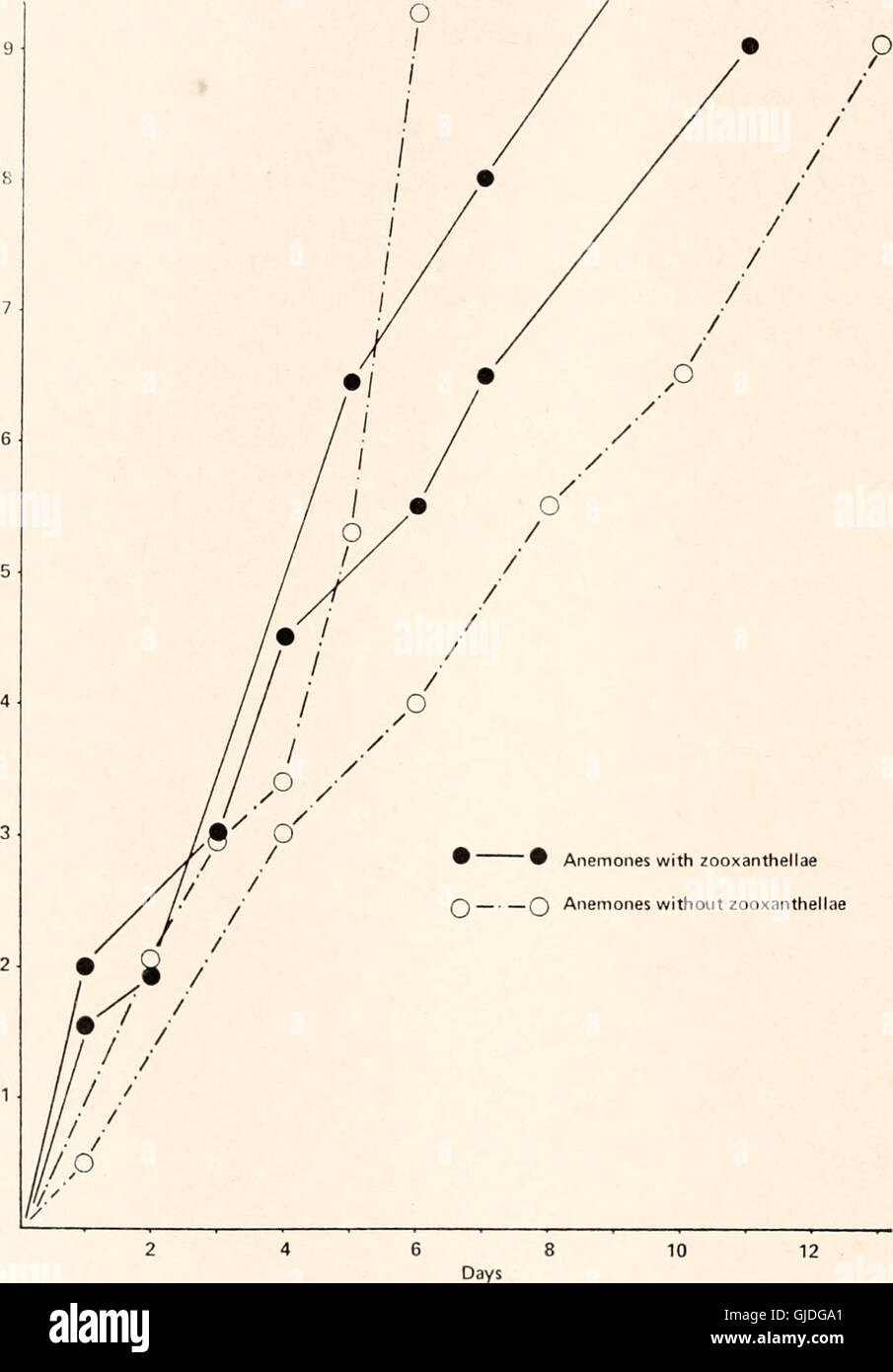 An image from 'The Biological Bulletin,' a scientific journal dedicated ...