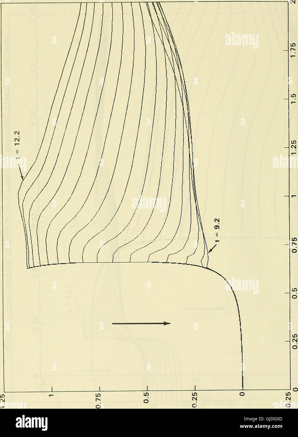 Two dimensional calculation hi-res stock photography and images - Alamy